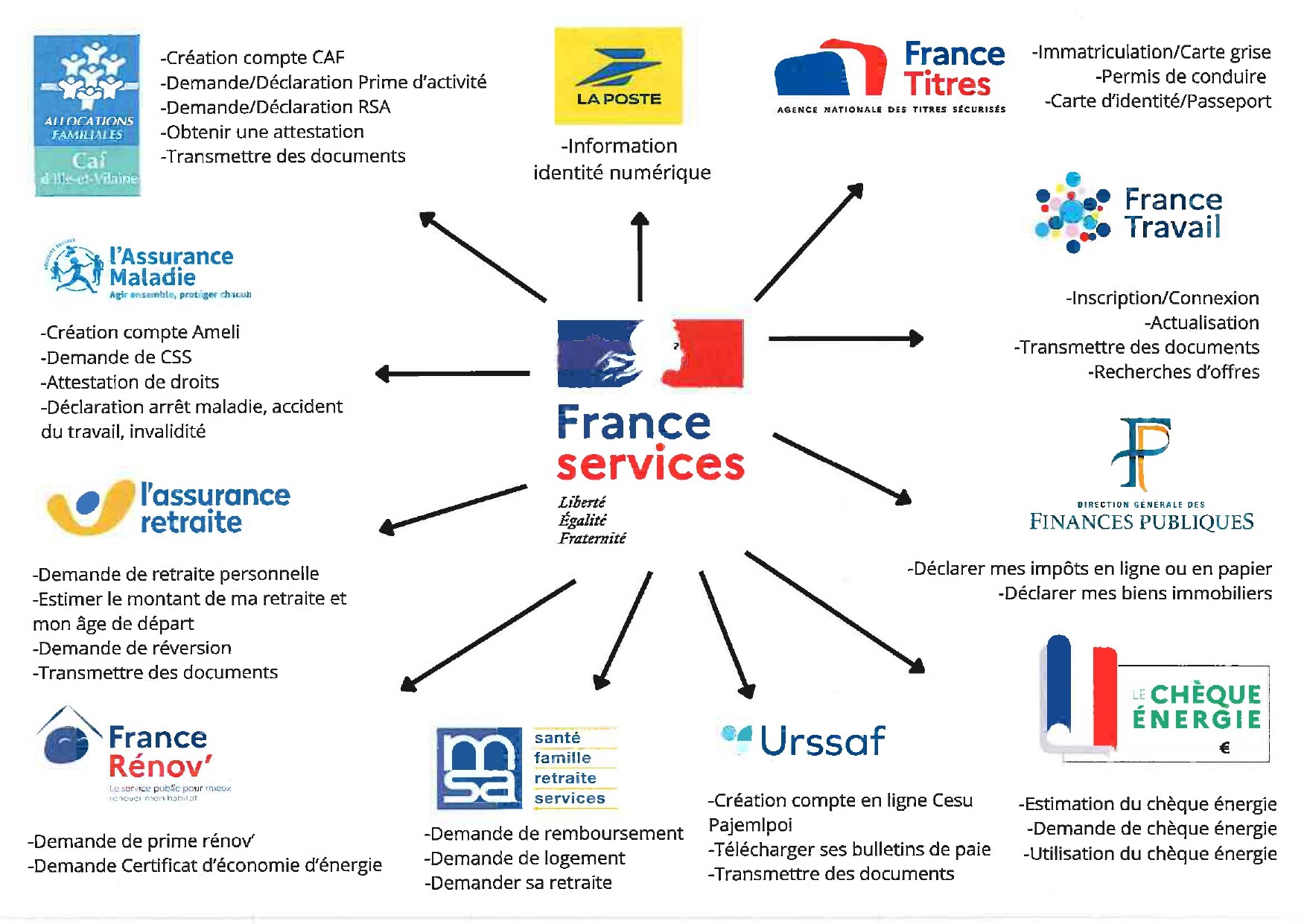 Ville de Pleugueneuc - Accueil Pleugueneuc